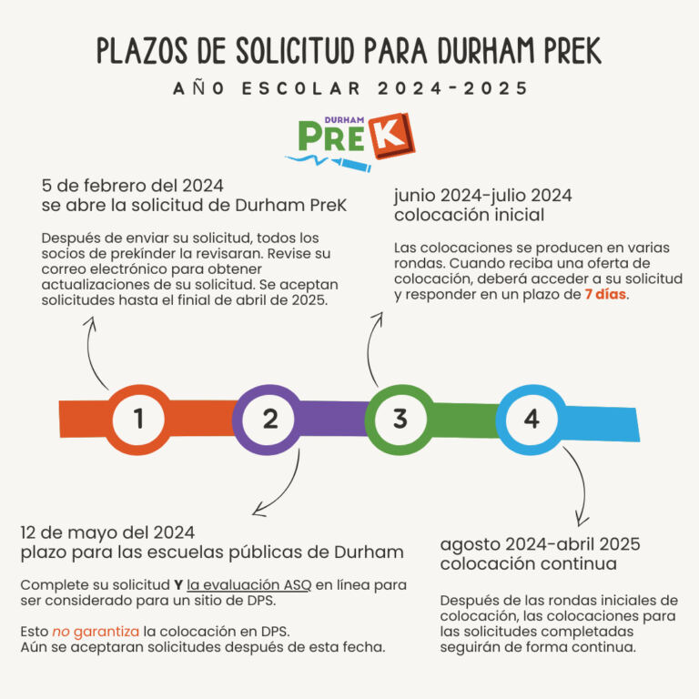 Enrollment | Durham PreK